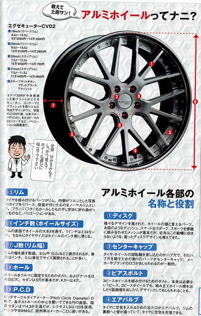 SSR Wheels Terminology – More Japan Blog